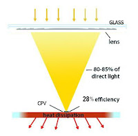 DESIGN TEMPTATION: RWS recumbent bicycle