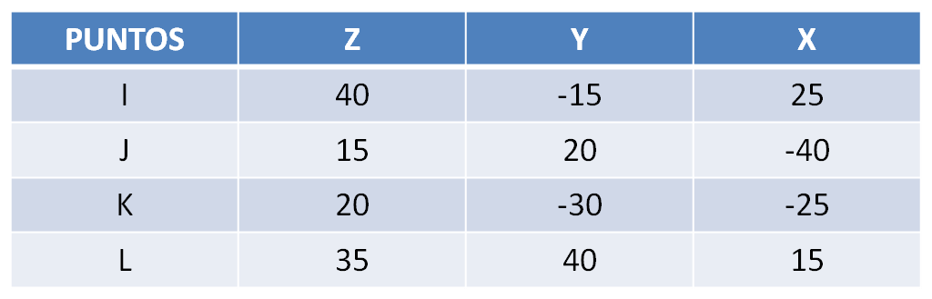 diana blanco: Lámina N° 11. Representación de puntos en la Montea Doble