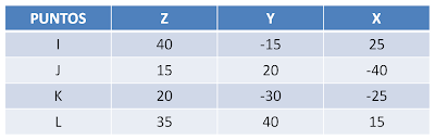 diana blanco: Lámina N° 11. Representación de puntos en la Montea Doble