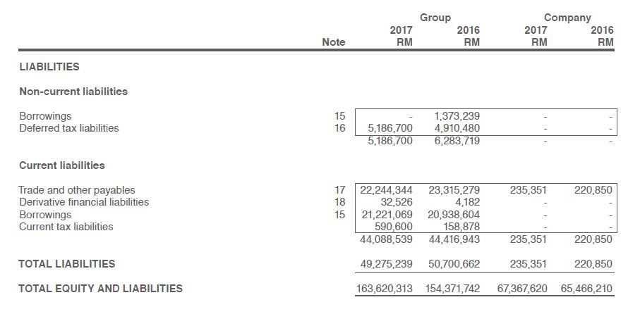 IVKLS: Stock Review – ARANK (7214) (A-RANK BHD)