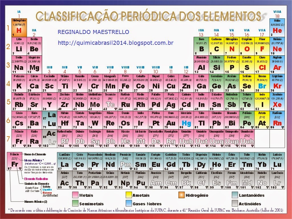 QUÍMICA BRASIL 2014: Tabela Periódica