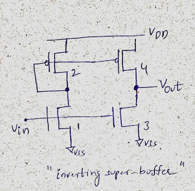 VLSI DESIGN: SUPER BUFFER