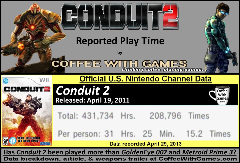 Coffee With Games: FPS Friday! Conduit 2 has been played how much ...