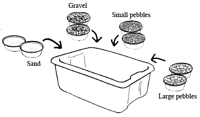 Mr. Gantt's Earth Science Lab Blog: 2nd Grade-Week 3 Screening River Rocks