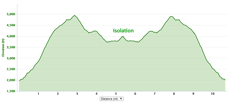 Hiking in the White Mountains: Summer in November . . . Mount Isolation