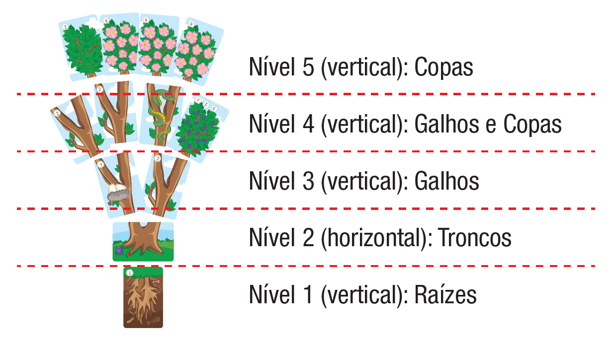 Clube do Tabuleiro de Campinas: Jogo: A copa da Árvore