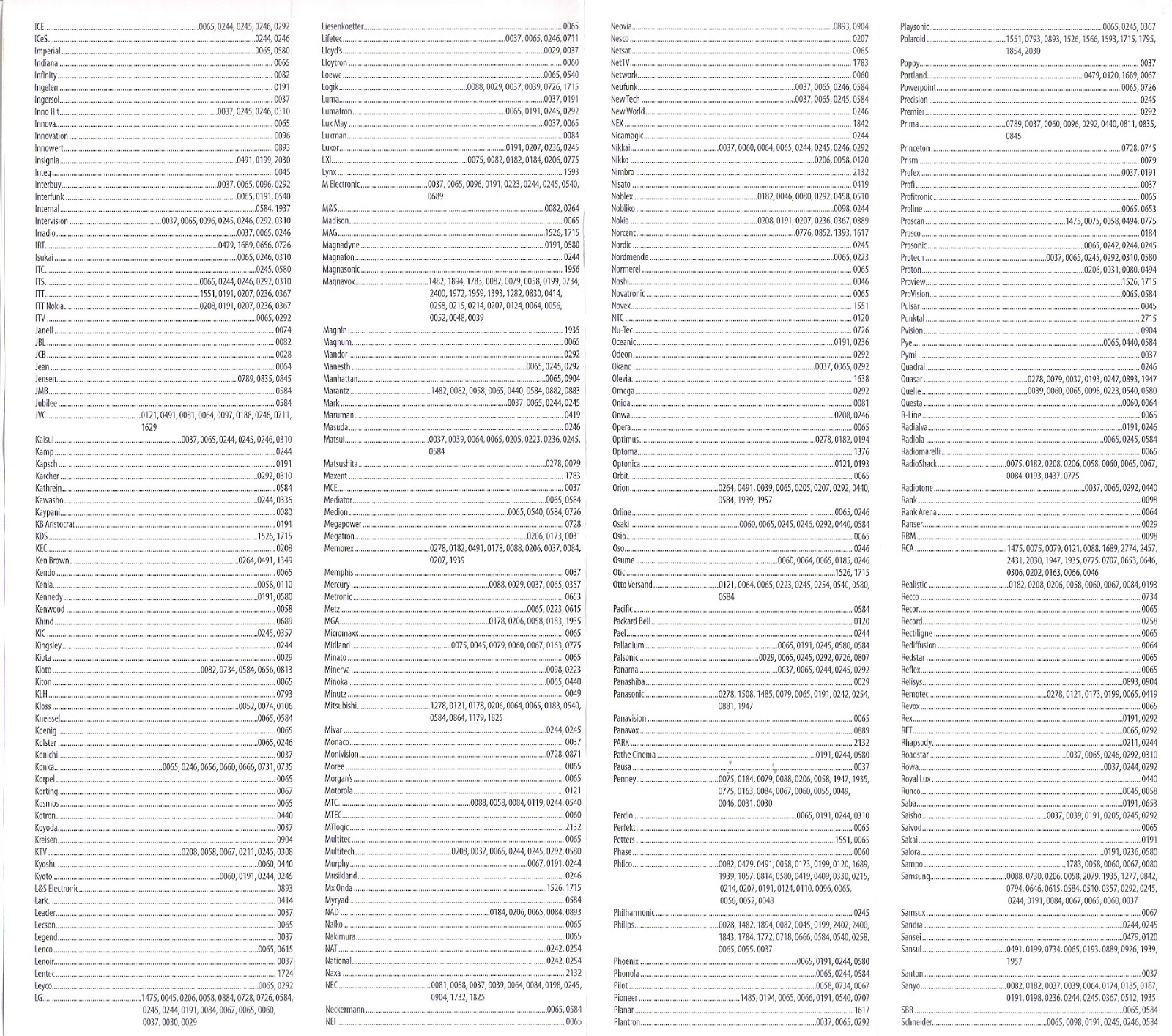 wamota: Controle RC64SW universal Sky