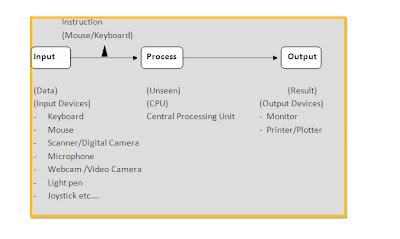 computer life: IPO Cycle