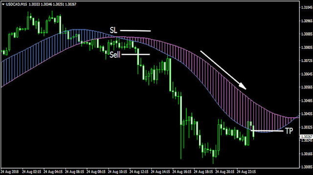 DAT Cloud Indicator - Tentang Forex dan Ekonomi