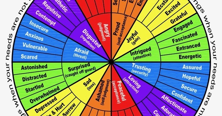 Fostering Attachment: Feelings Wheel: Moving Beyond Primal Emotions