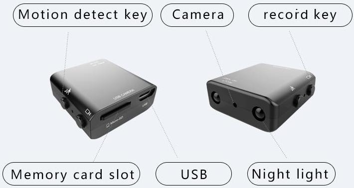 SpyNews Stiri Mondene : The world's smallest 1080P camera, infrared ...