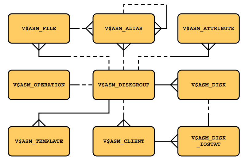 Administrating Asm Instance Özcan Yildirim S Oracle Blog