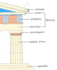 Αυτόχθονες Έλληνες: Οι ρυθμοί της αρχαίας Ελληνικής αρχιτεκτονικής