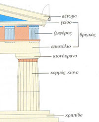 Αυτόχθονες Έλληνες: Οι ρυθμοί της αρχαίας Ελληνικής αρχιτεκτονικής