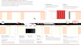 Banana equivalent dose