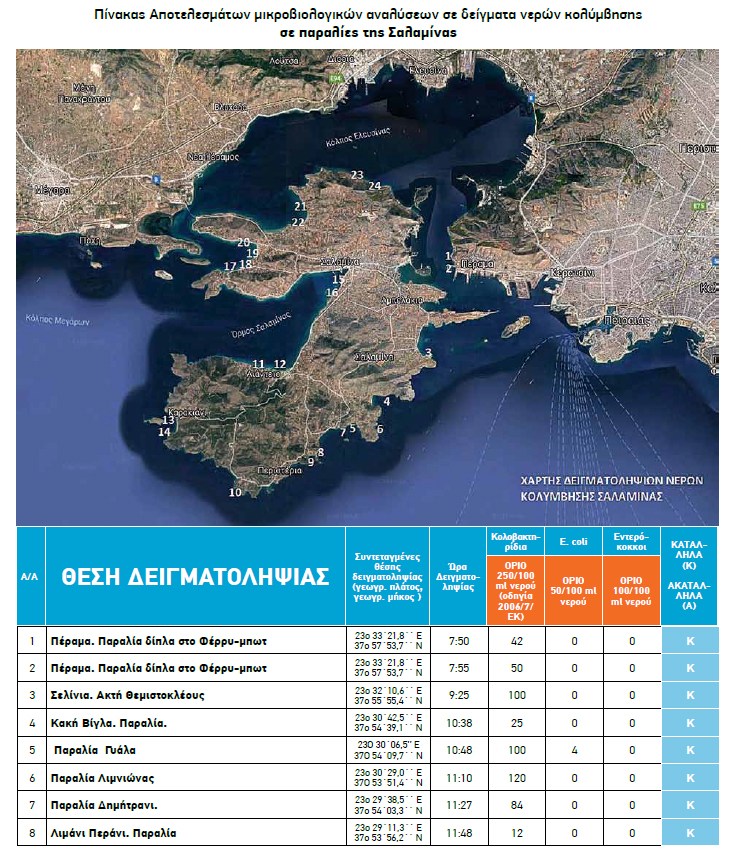 ΚΑΤΑΛΛΗΛΕΣ ΚΑΙ ΑΚΑΤΑΛΛΗΛΕΣ ΠΑΡΑΛΙΕΣ ΓΙΑ ΜΠΑΝΙΟ ΣΤΗΝ ΑΤΤΙΚΗ