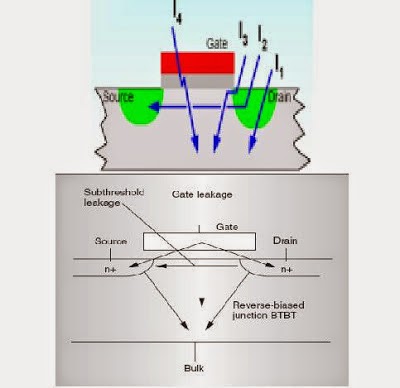 Welcome to the World of Physical Design!: Difference between DIBL AND GIDL.