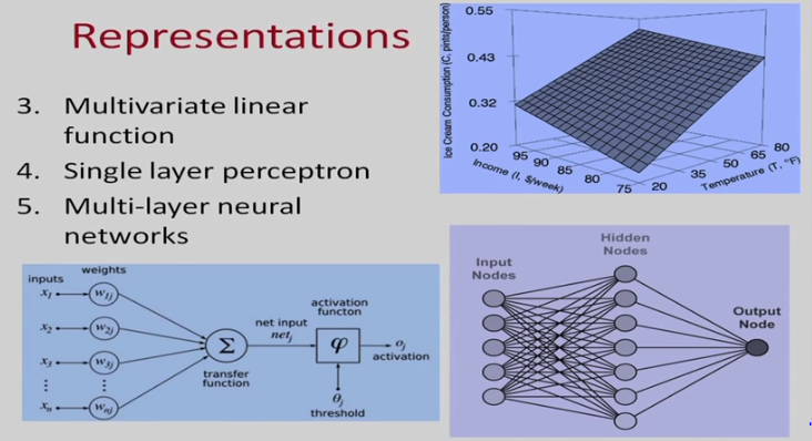 Hypothesis Space and Inductive Bias | Inductive Bias | Inductive ... Hypothesis Space and Inductive Bias | Inductive Bias | Inductive ...