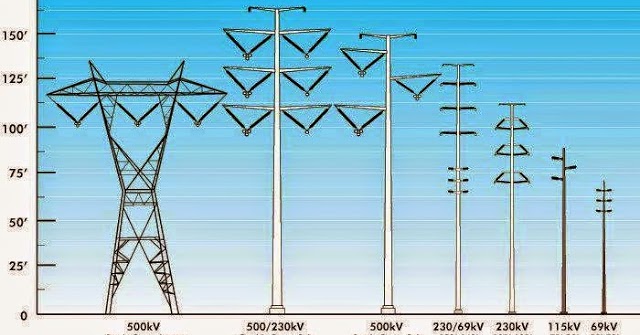 Electrical and Electronics Engineering: Different types of transmission ... Electrical and Electronics Engineering: Different types of transmission ...