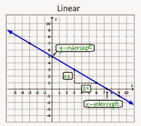 Blank Quadratic Graph