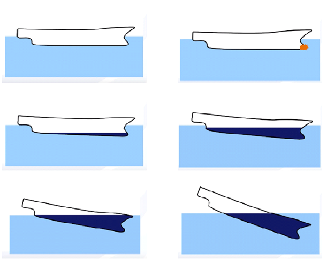 Learn Ship Design: Briefly exploring Damage Stability of Ships