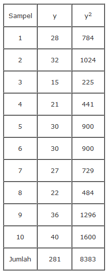 BLOG METODE PERANCANGAN PROGRAM: MEMBUAT PSEUDOCODE, FLOWCHART DAN PROGAM