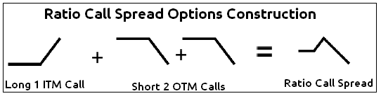 Call Ratio Spread Options Payoff Functions Explained: Options, Futures ...