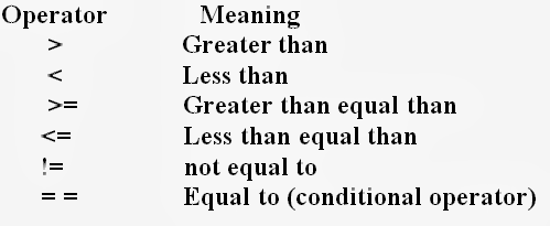 C++ OPERATOR AND EXPRESSION IN C++ ~ C++ Programming Tutorial for Beginners