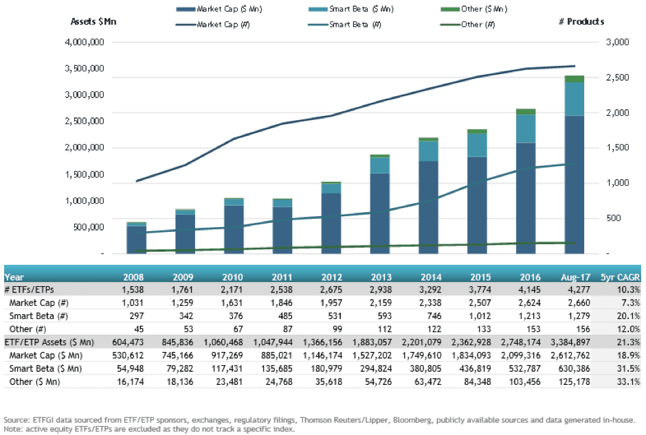 Henry's Quantopia: 향후 패시브(ETF) 시장이 성장할 5가지 이유