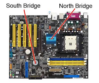 My Simple Word: Chipset Northbridge dan Southbridge