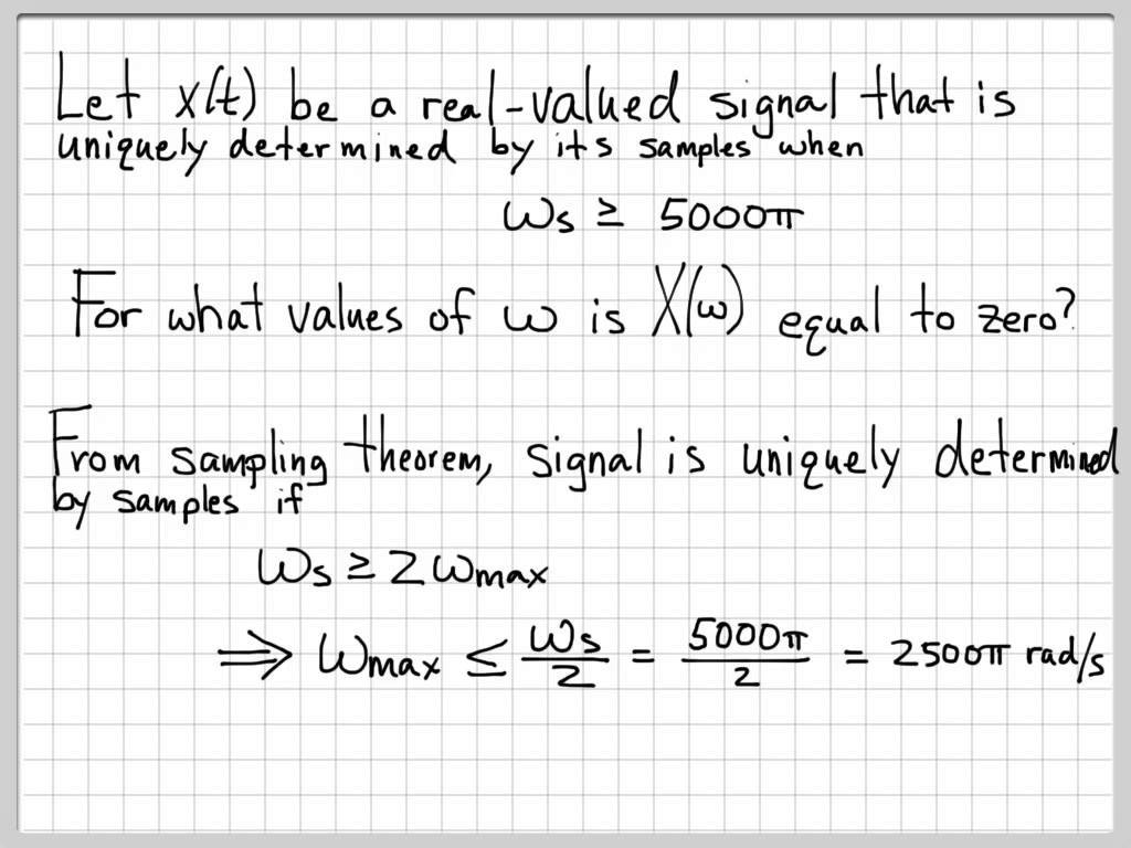 Nyquist-Shannon sampling theorem