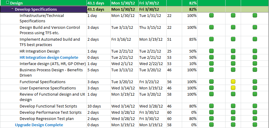 My AX 2012 Upgrade Project Plan - Design Phase