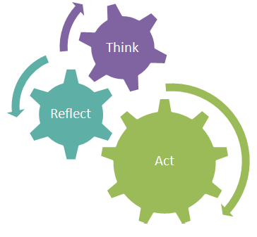 Cassie Skidmore's EDM310 Class Blog: Blog Post Assignment # 9