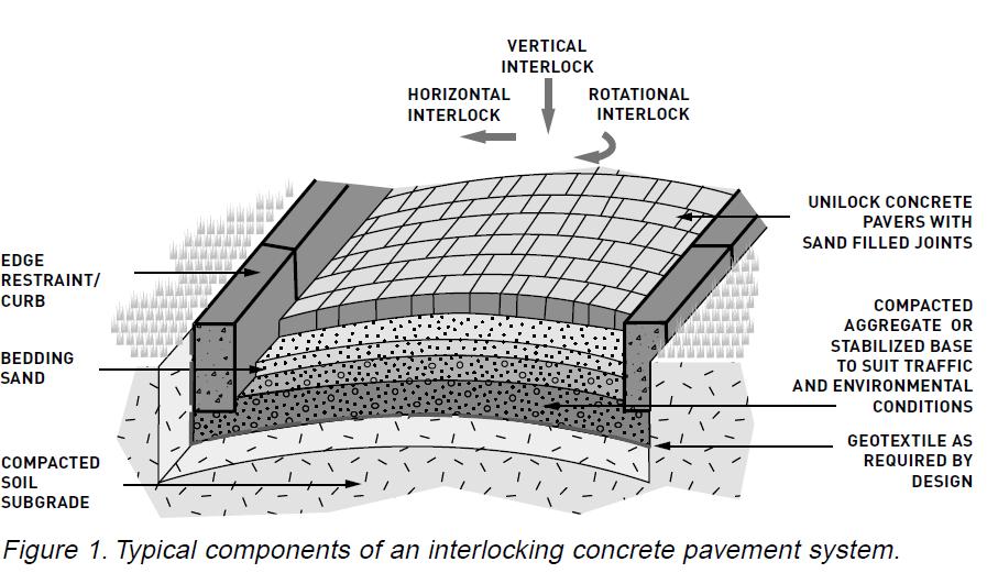 the rolling stone: Why Pavers? Functional Beauty and Practical Elegance ...