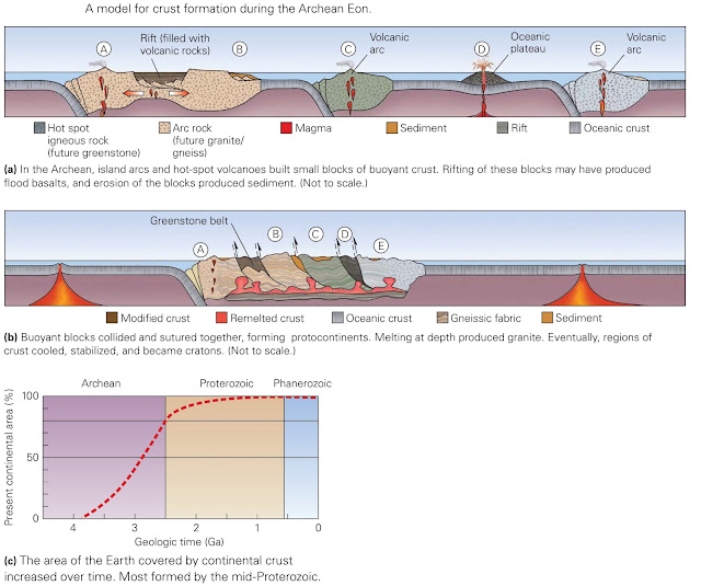The Archean Eon: Birth of the Continents and Life - genie.minier.minig