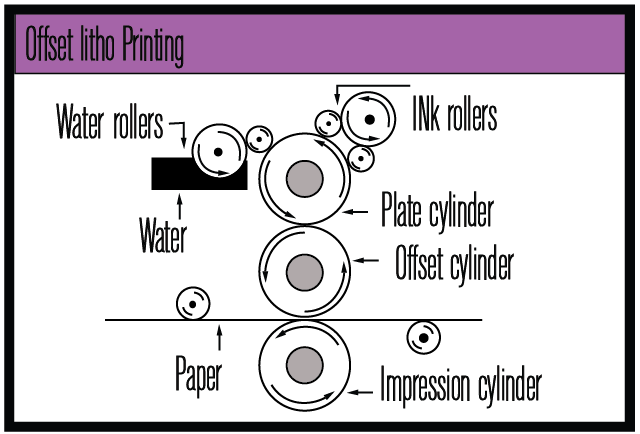 Design Practice Blog: Illustrations for printing techniques