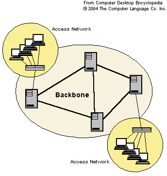 ': broadcast,broadband dan backbone