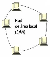 construcion de una red: TIPOS DE REDES