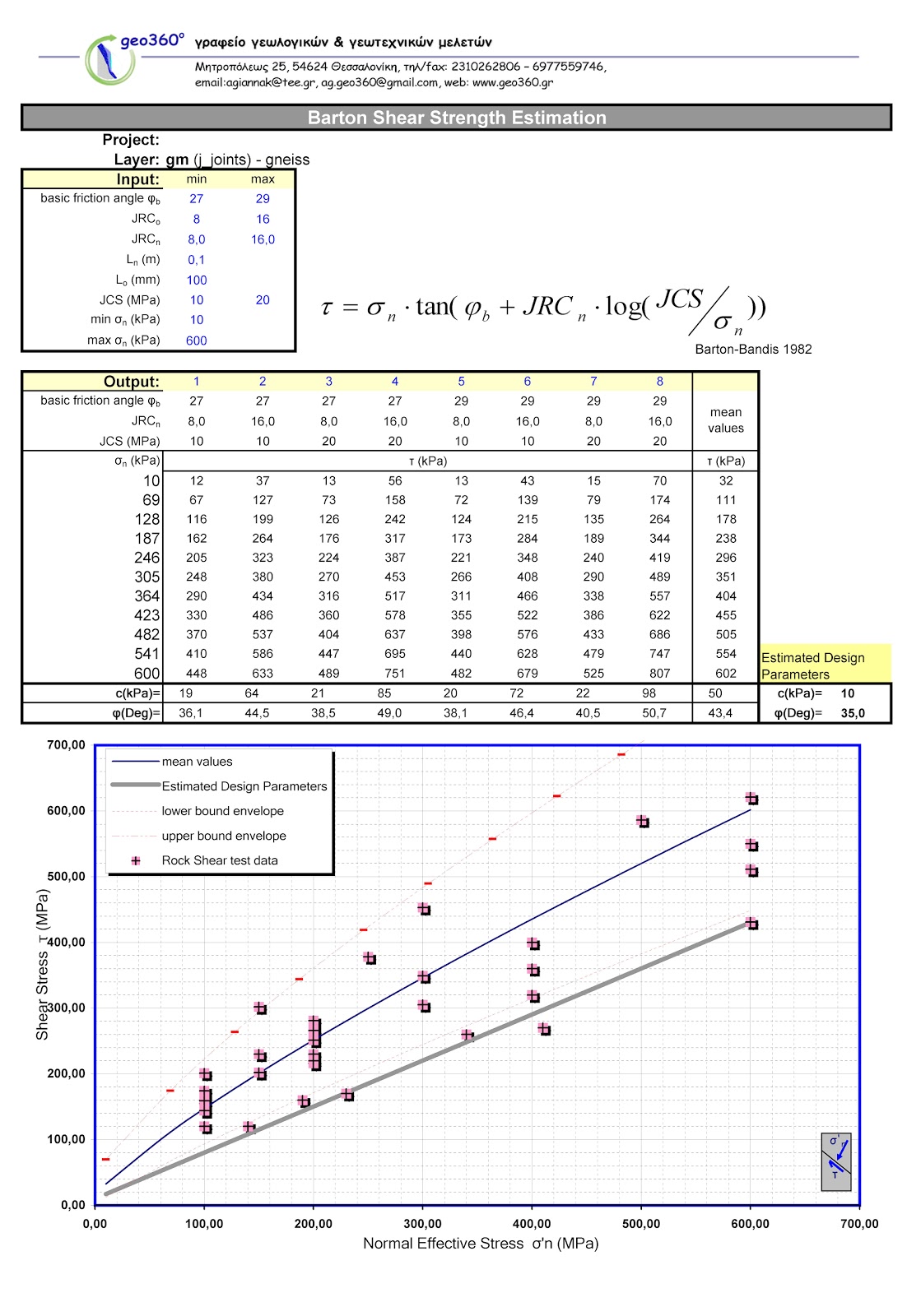 Andreas Giannakogiorgos: Barton - Bandis Shear Strength Estimation