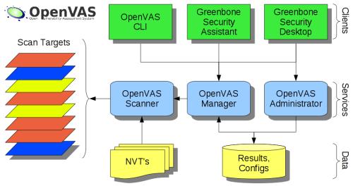 OpenVAS-4 released!