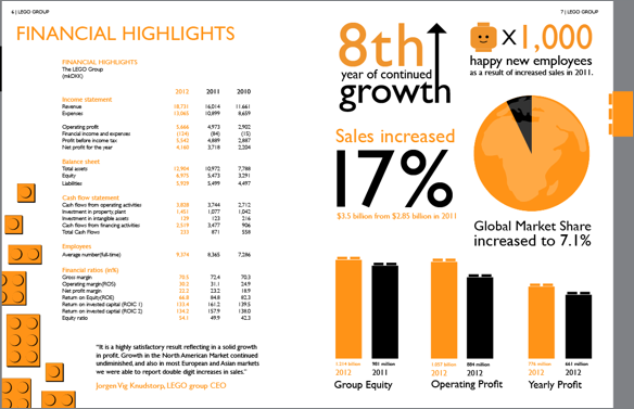 Personal Annual Report Infographic