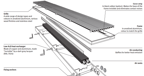 Trench Heating Articles and Information