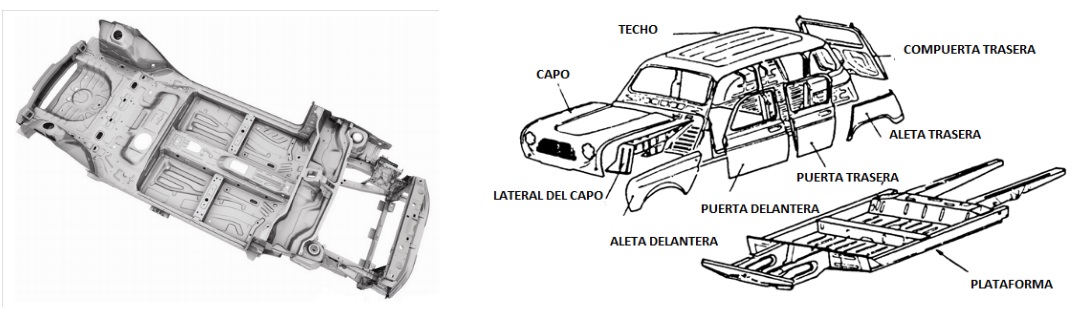 KFZ MECHANIKER: BASTIDORES AUTOMOTRICES