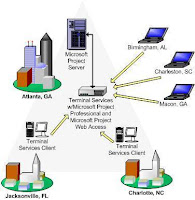 Clasificacion de Redes: Red WAN