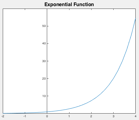 Study EECC - Insights into Electrical, Electronic, Communication and ...