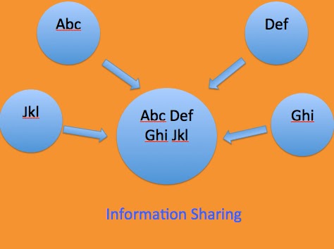 EHR4NI: Federated Governance