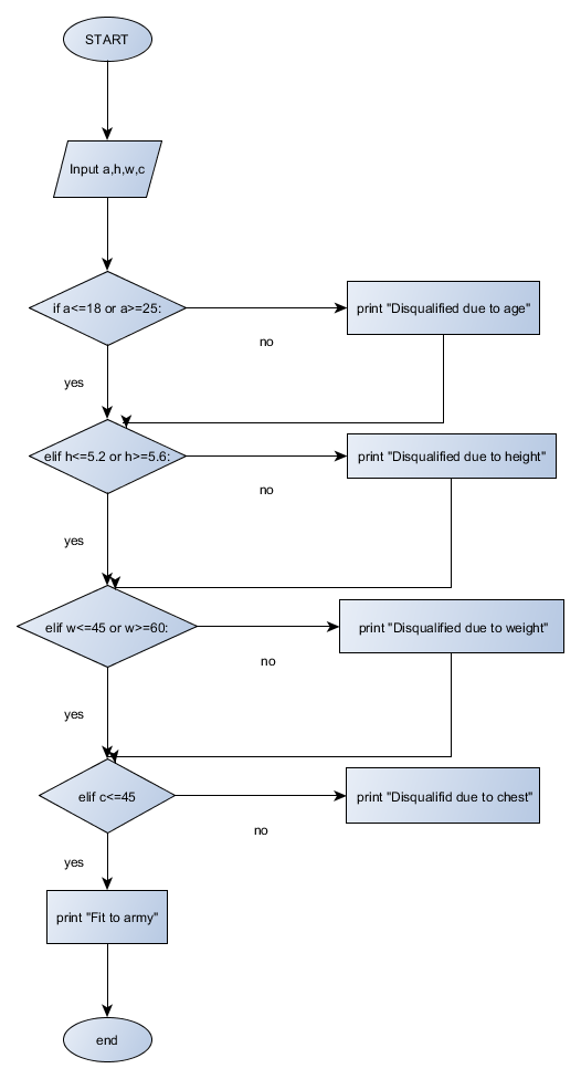 PRACTICE PROBLEM 5 2015 | VIT SKILL RACK SOLUTIONS