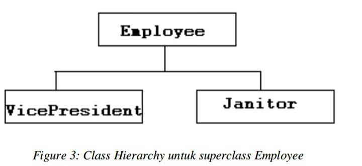Java Class Library - Dr. Kone