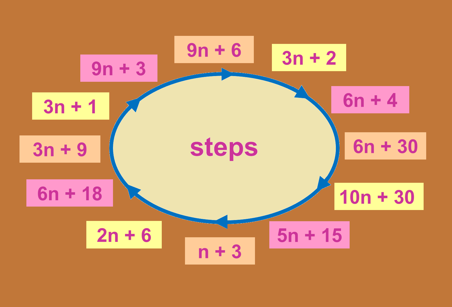 Resourceaholic: Introducing Algebra