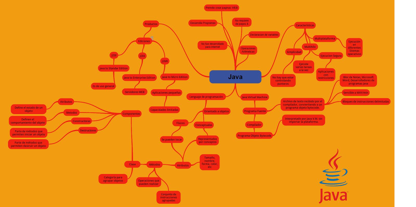 Aplica los principios de programación Java. Lorena Glez
